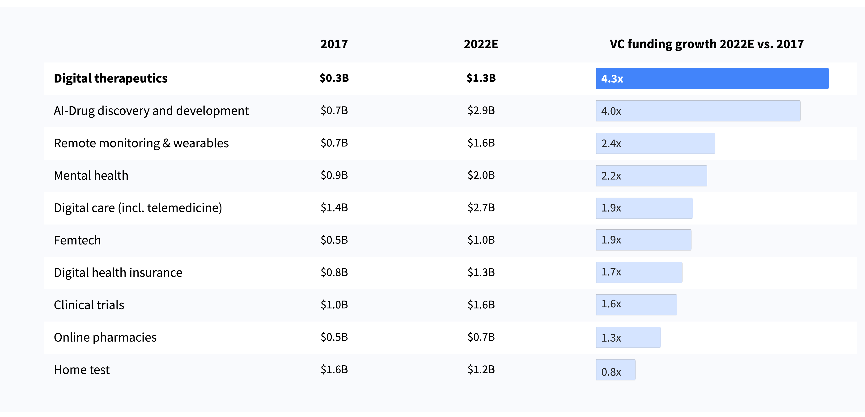 Digital Therapeutics: Investment and Industry Overview
